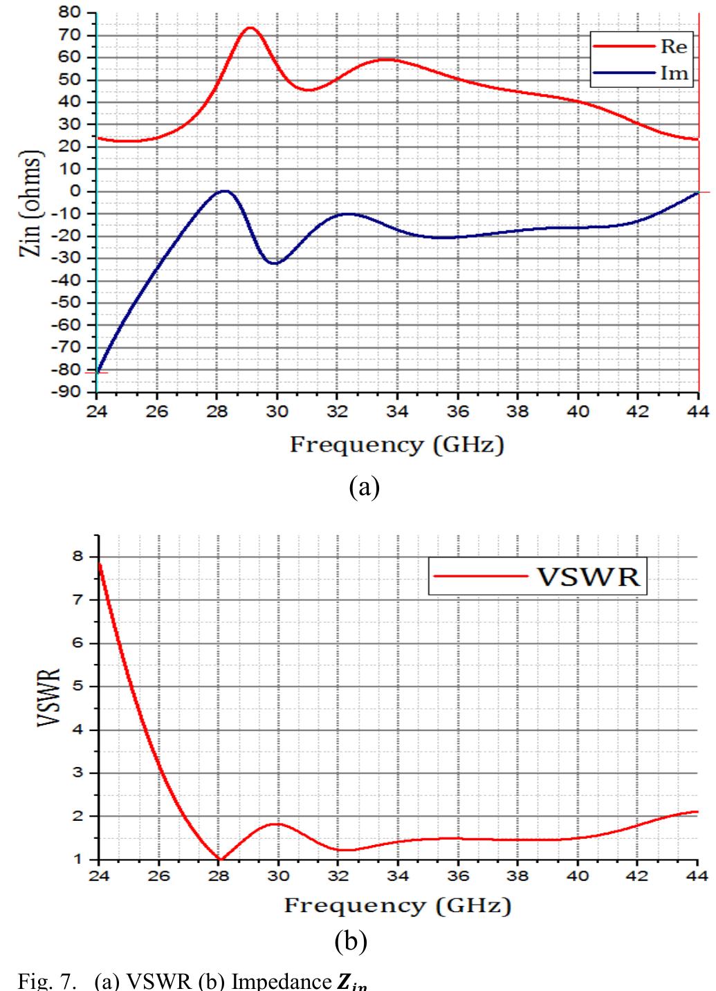 B. radiation parameters
