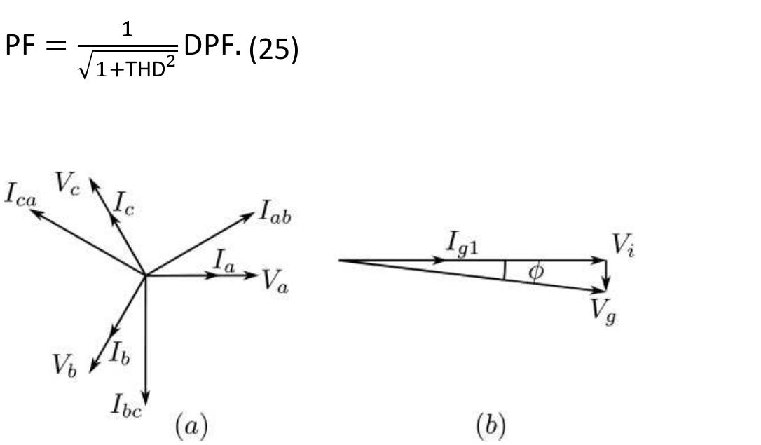 Phasor diagram showing (a) unity dpf and (b) effect of