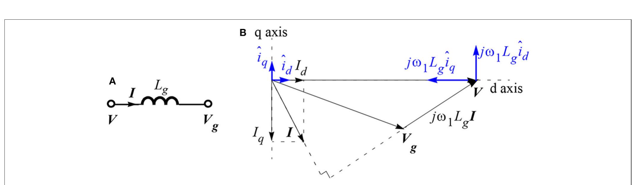 | calculation of zvaq(s) of an inductive grid, the transfer