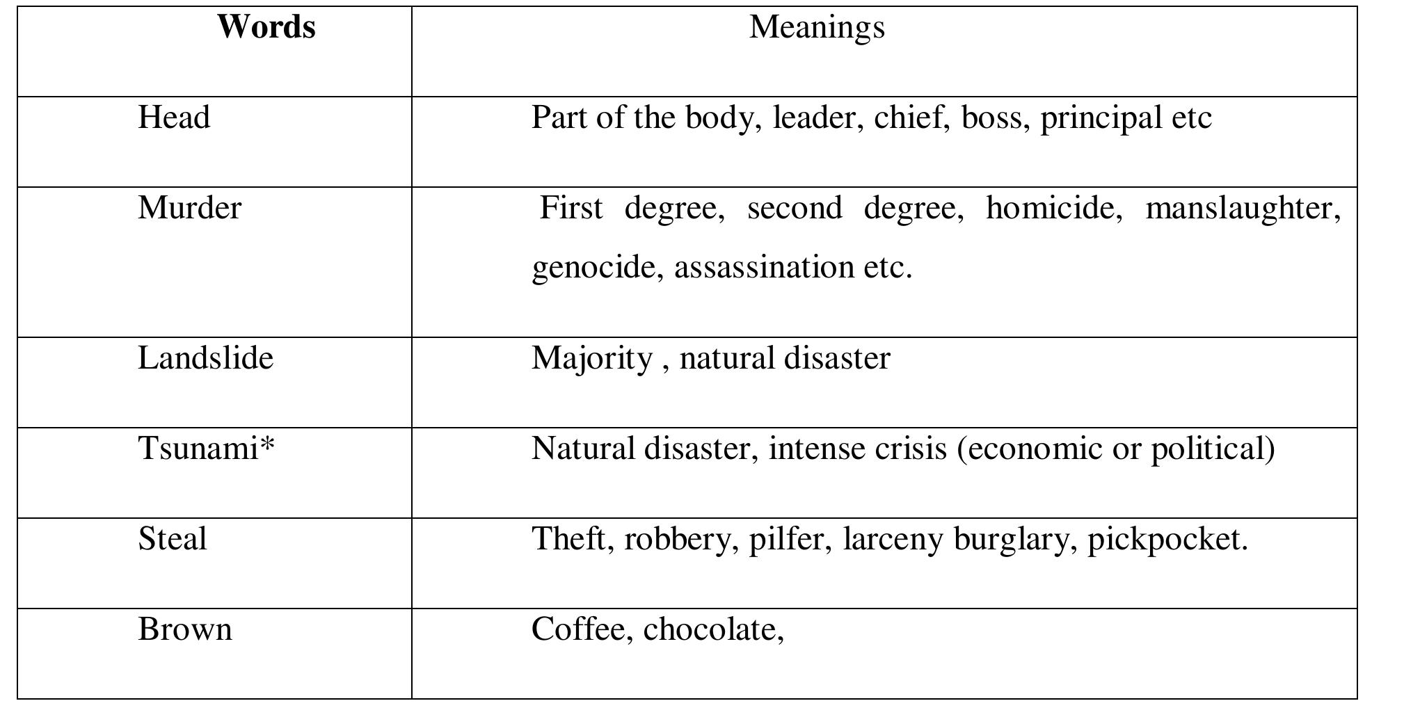 (PDF) The Role of Context in Translation
