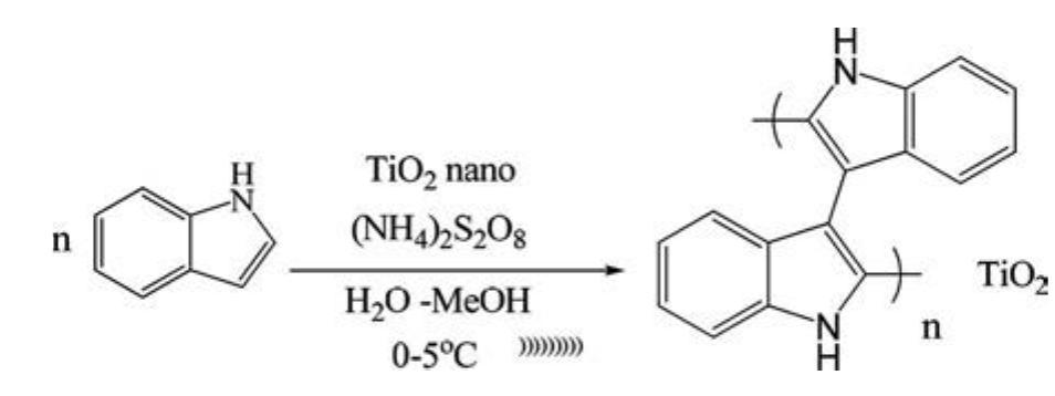 Polyindole-tio, was synthesized using in situ aqueous