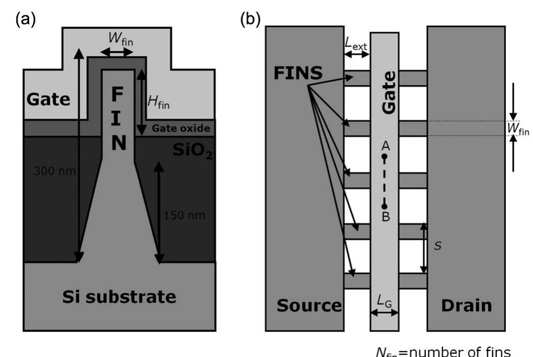 (a) schematic cross-sectional view of a fin. (b) schematic