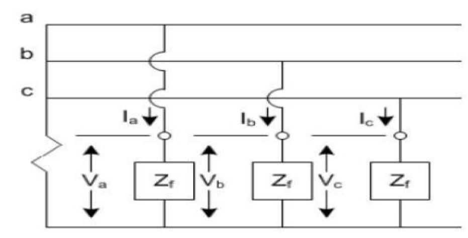 Three phase short circuit figure 4. three phase short