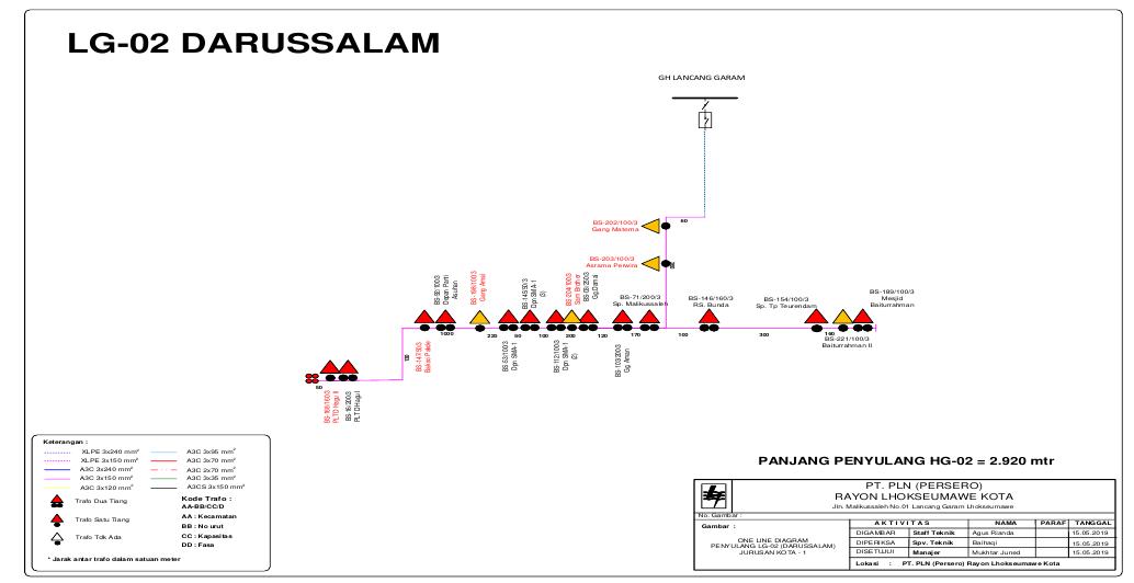 Single line diagram of a medium voltage distribution system