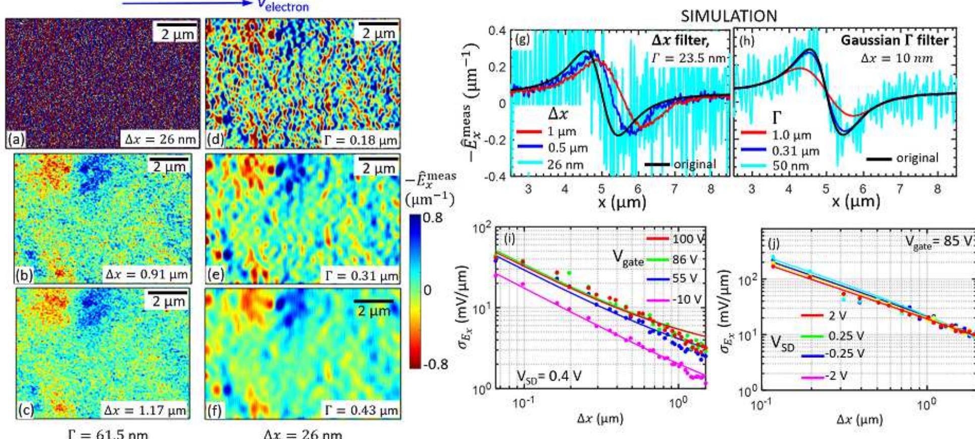 S7: filtering procedure for electric field maps. (a)—(c)