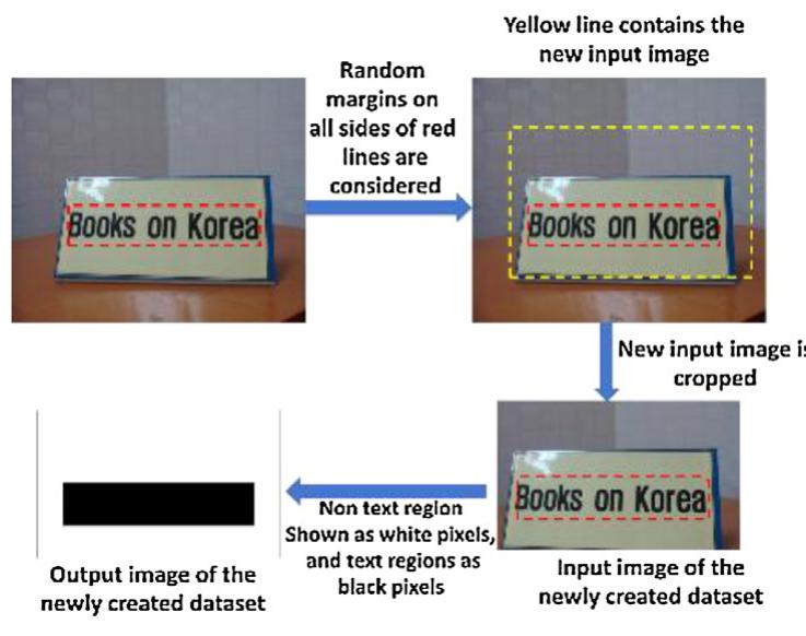Sample image showing the dataset preparation steps for