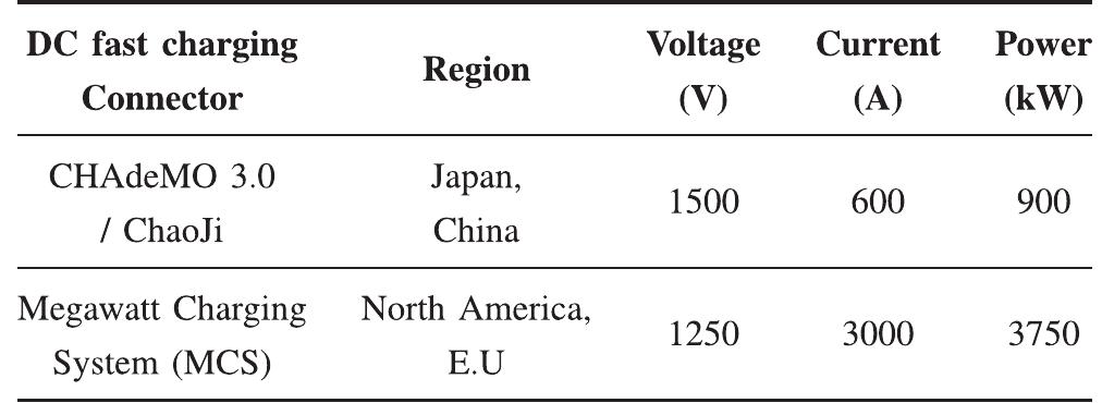 >1 kv dc fast charging connector specifications capabilities