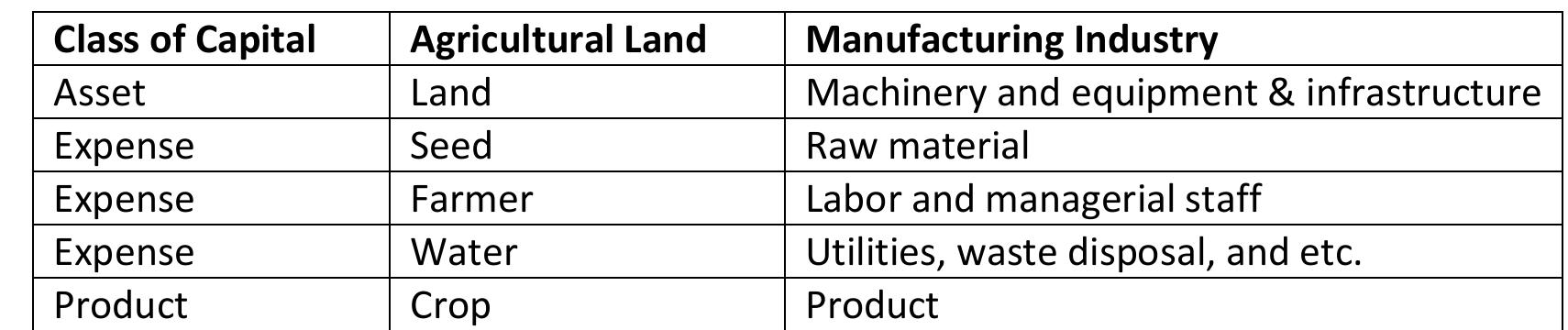 Table 5 - Zakat Calculation in Modern Economy with Examples