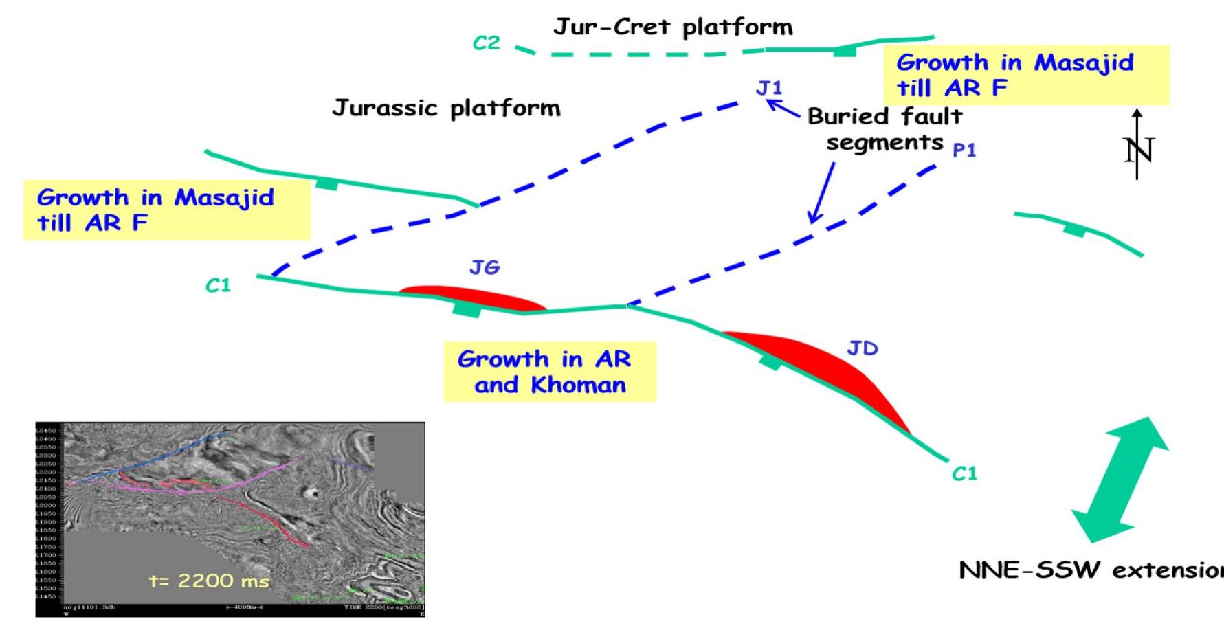 Schematic map showing the cretaceous and jurassic fault