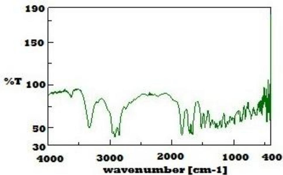 Figure 4 - from Reverse engineering and development of