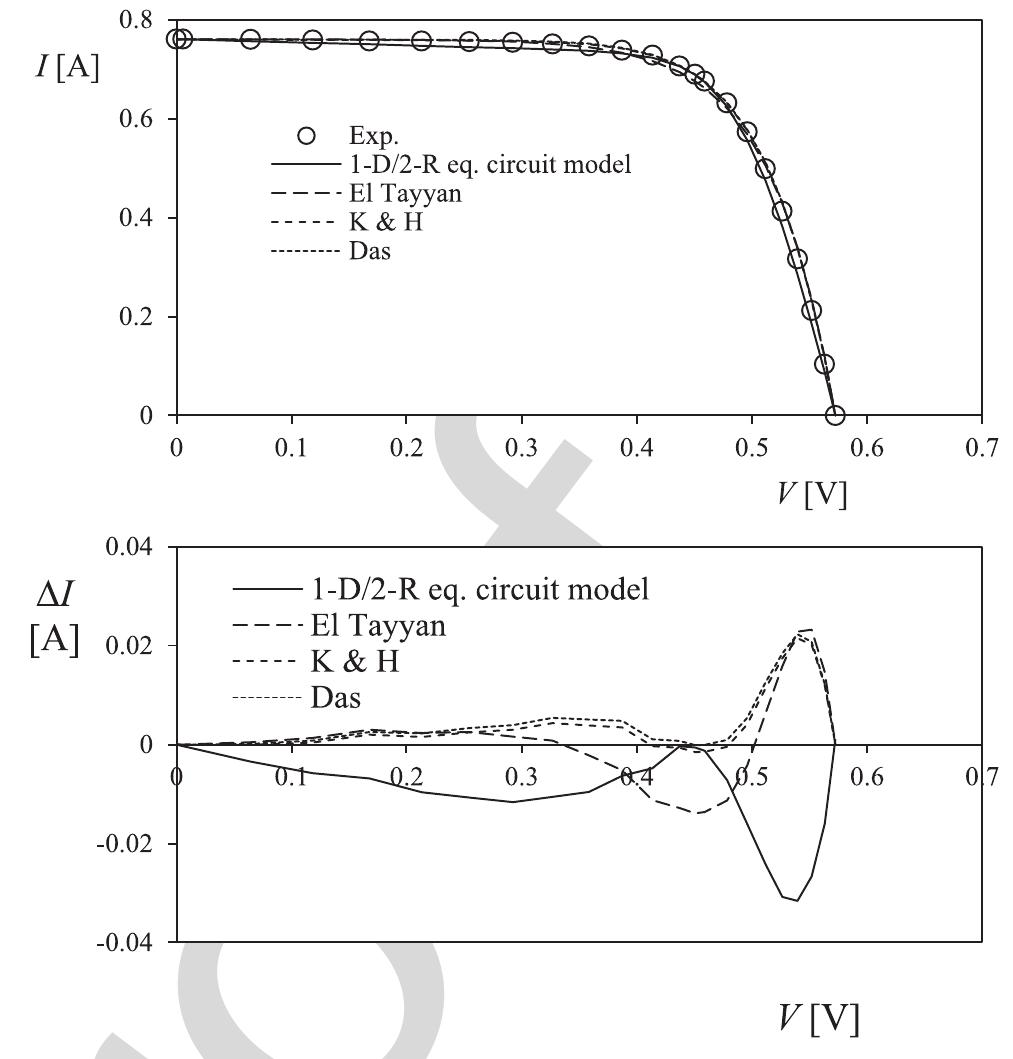 Rtc france solar cell [58]. 1-d/2-r equivalent circuit model