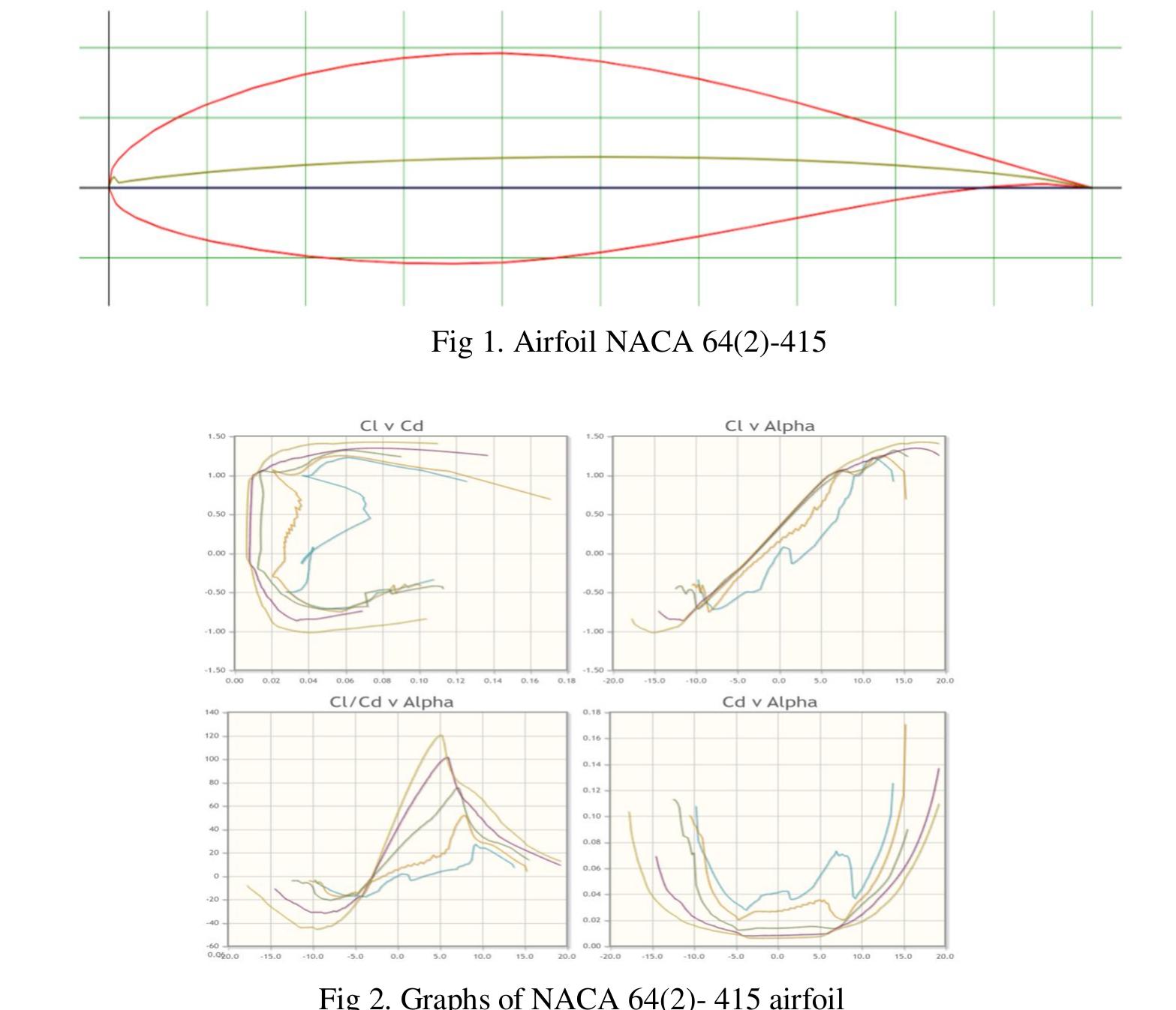 A. selecting the altjou series different airfoil of naca