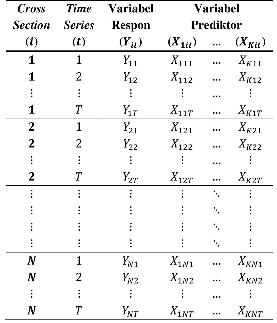 Tabel 1. kerangka umum data panel