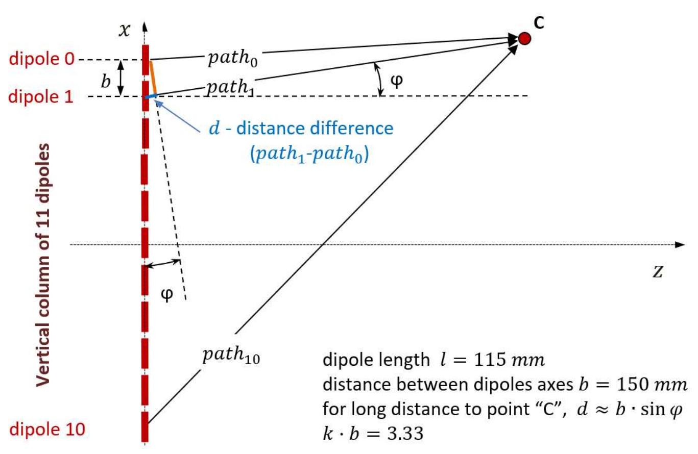 Mssr dipole column. figure 6 shows a column of the mssr