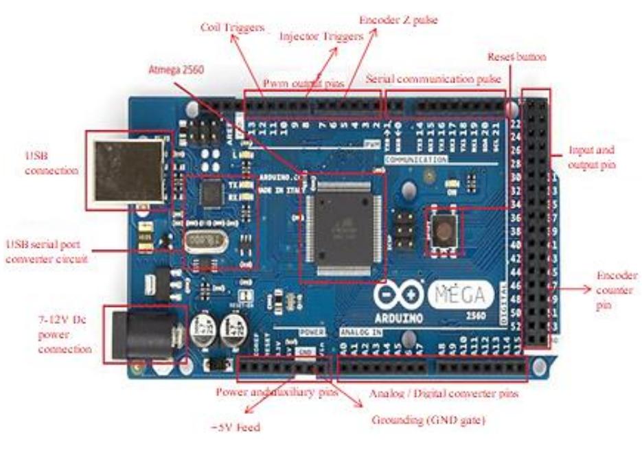 Arduino mega 2560 board. the arduino mega with atmega 2560