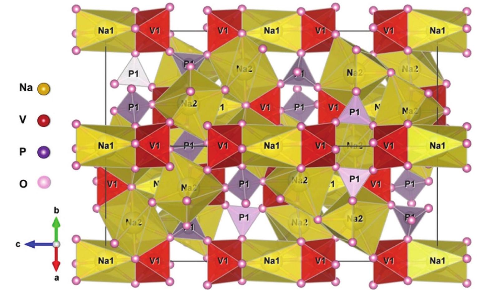 Crystal structure of na3v,(po,)3 (110-face). chen et al.