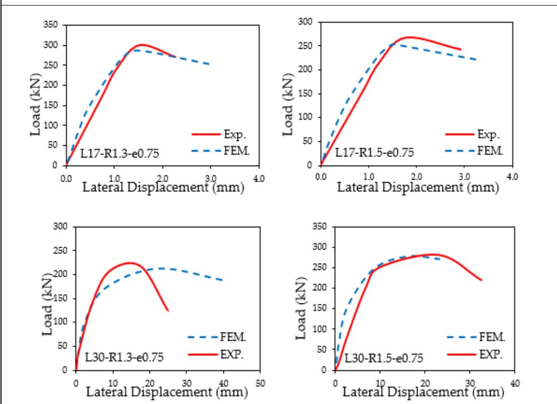 Load-lateral displacement curves of beam-column elements