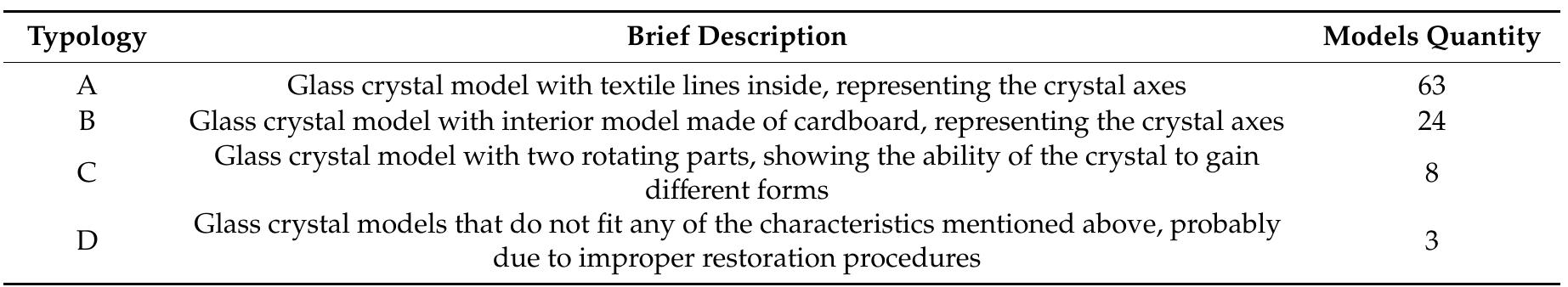 Main typologies of glass crystal models. the preliminary