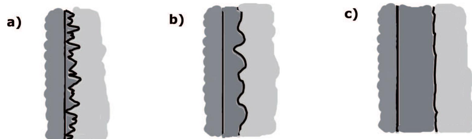 Schematic representation of evolution of the intermetallic