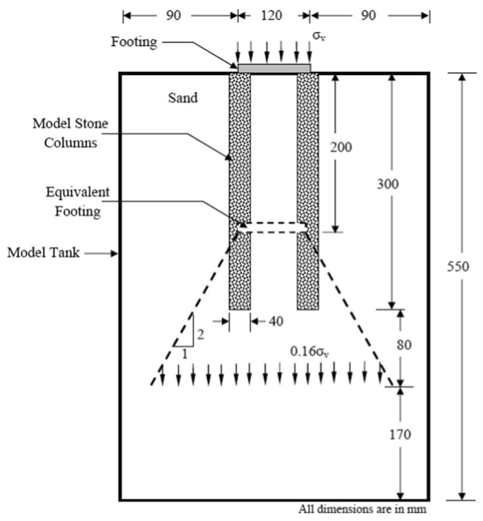 Schematic view of model stone columns the soil was filled in
