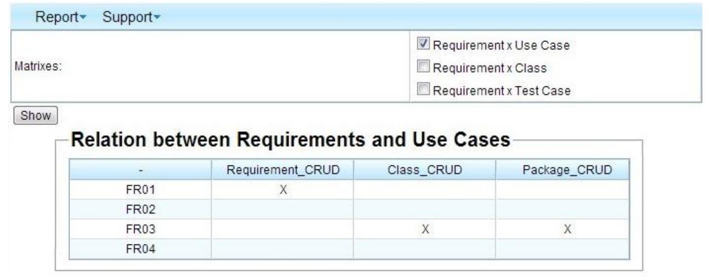 Requirements x use cases traceability matrix