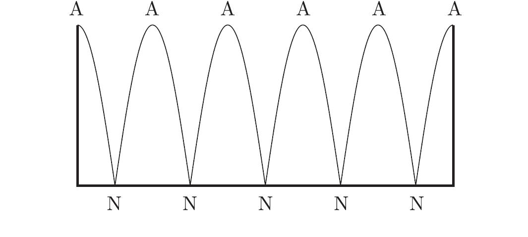 14. nodes and antinodes of a standing wave between pas — « a