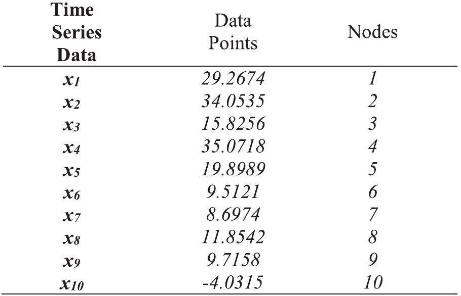 Table 2 - EEG Sleep Stages Analysis and Classification Based
