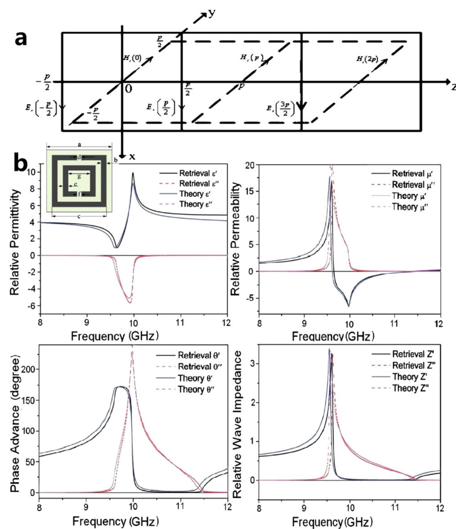A) theoretical diagram for mtms unit cells. b) srr structure