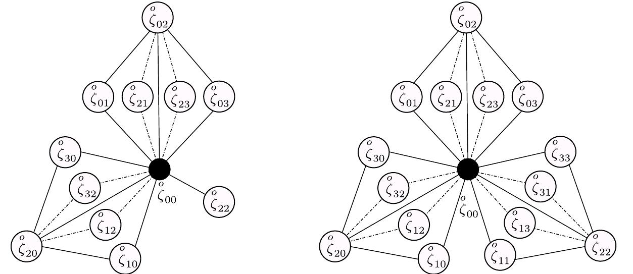 (left): set of the fourth roots of unity in the additive