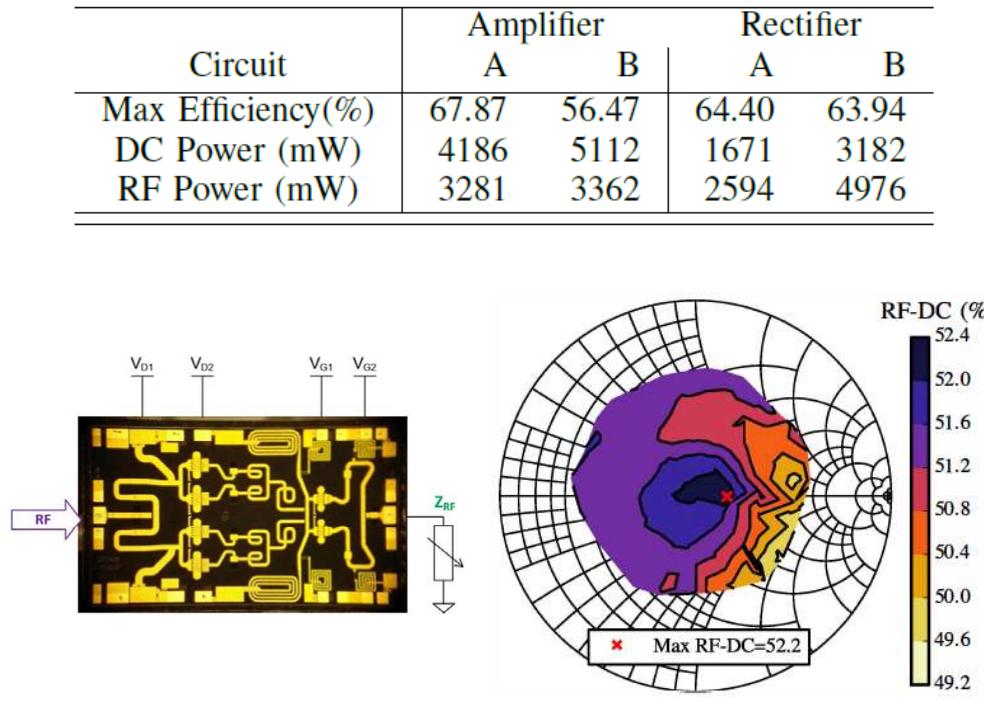 I. comparison of amplifier and rectifier fig.6. two-stage