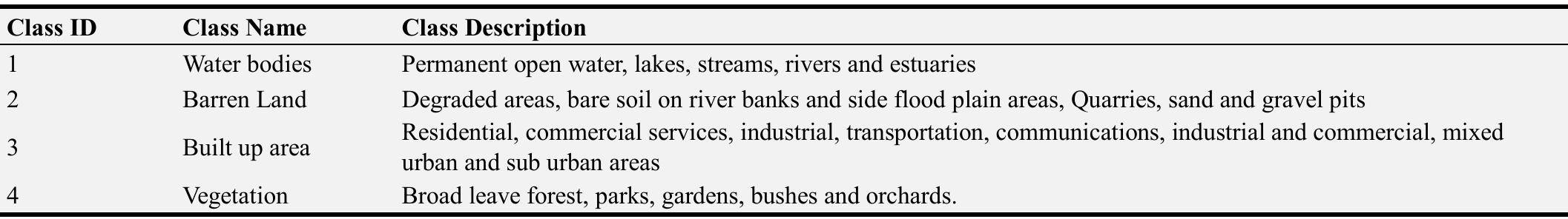 Image classification schema.