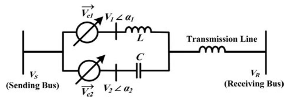 Basic structure of ipc.