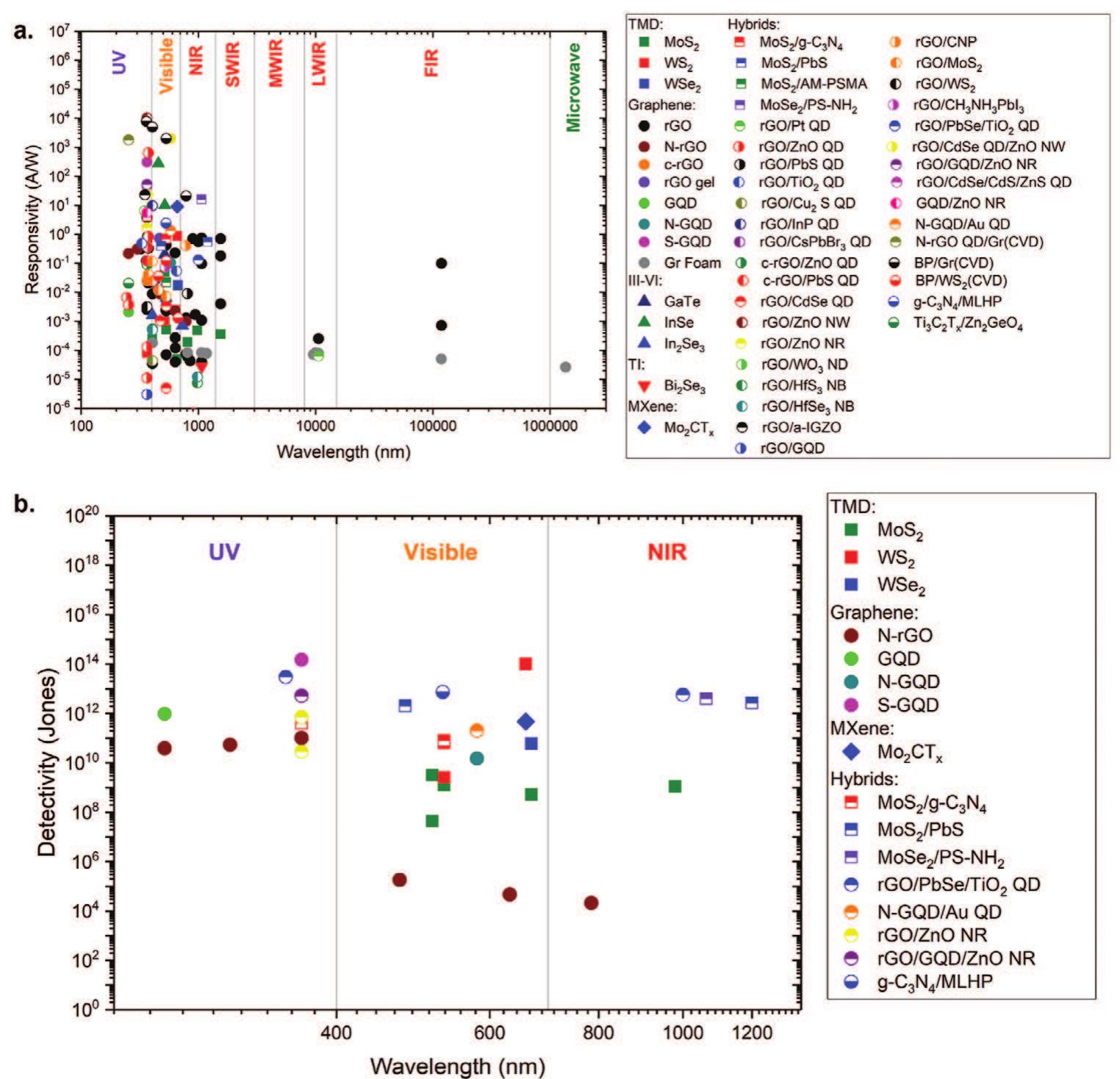 Swee-Ching Tan - National University of Singapore