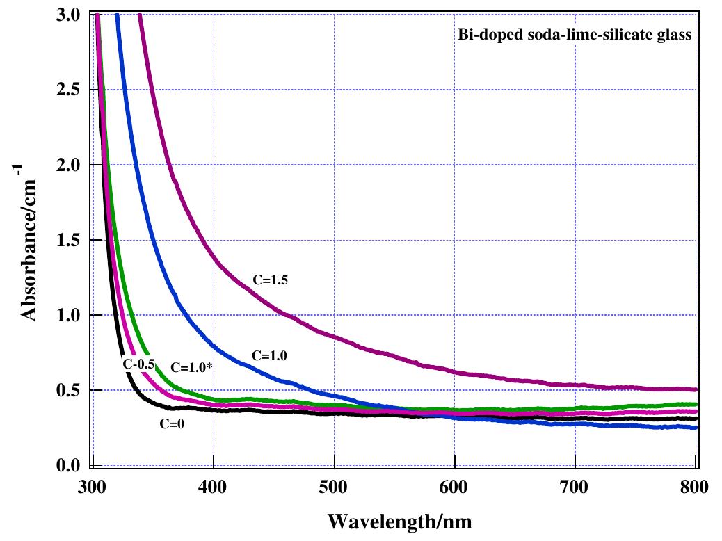 Uv-vis absorption spectra of series iii soda-lime-silicate