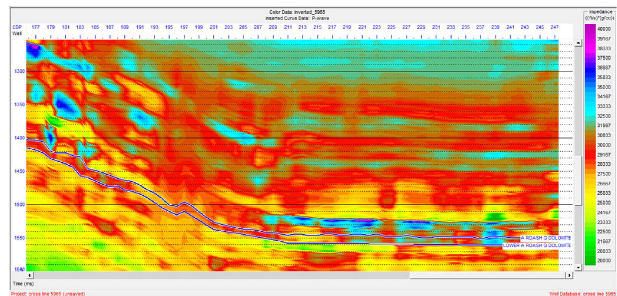 Acoustic impedance section of the cross line 5965 from cdp