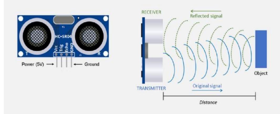 Working principle of ultrasonic sensor