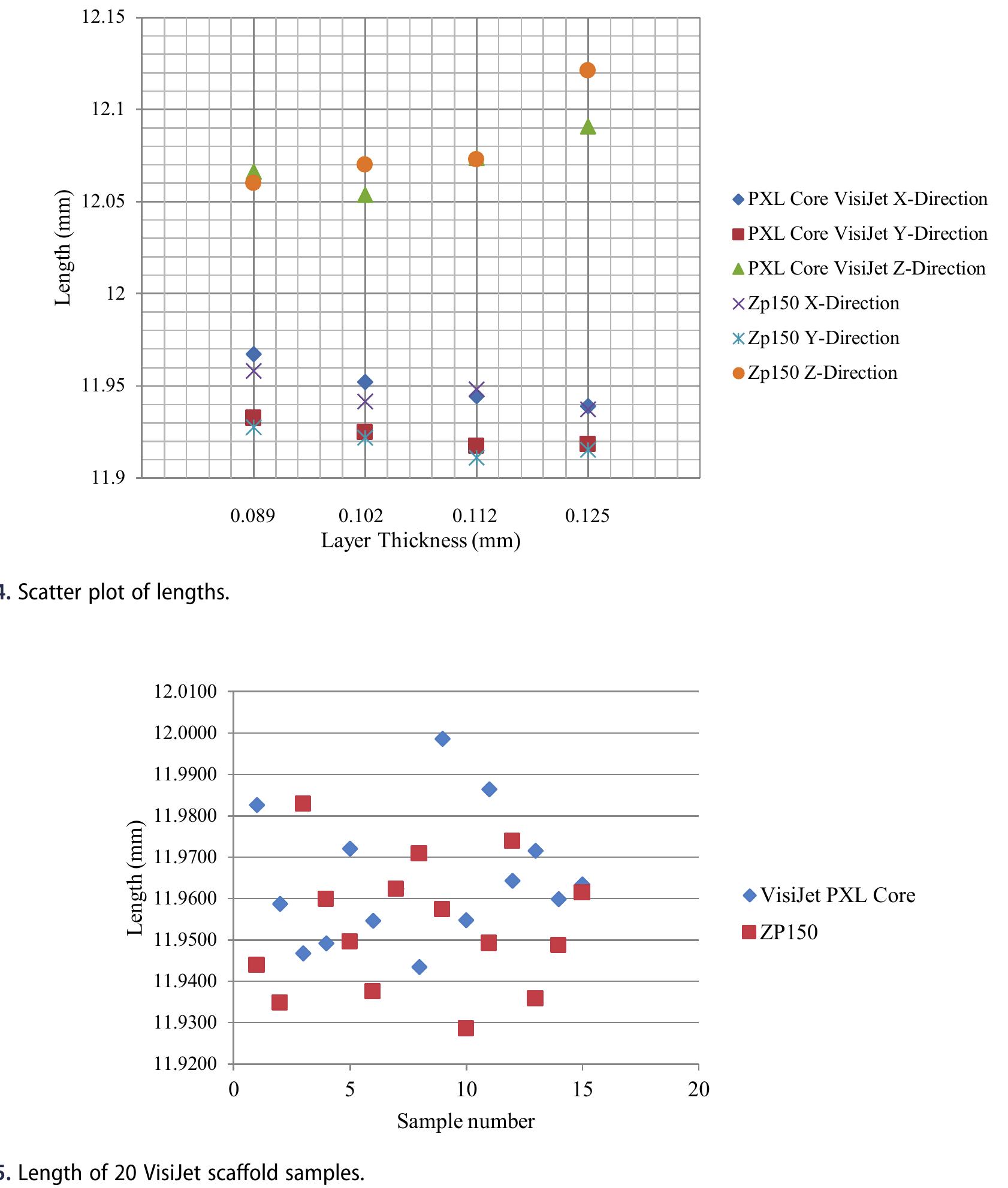 Shows normal probability plot and indivi- dual and r-chart