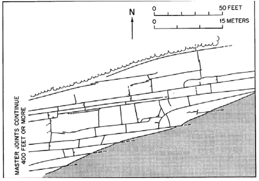 Schematic showing outcrop fracture features of the new