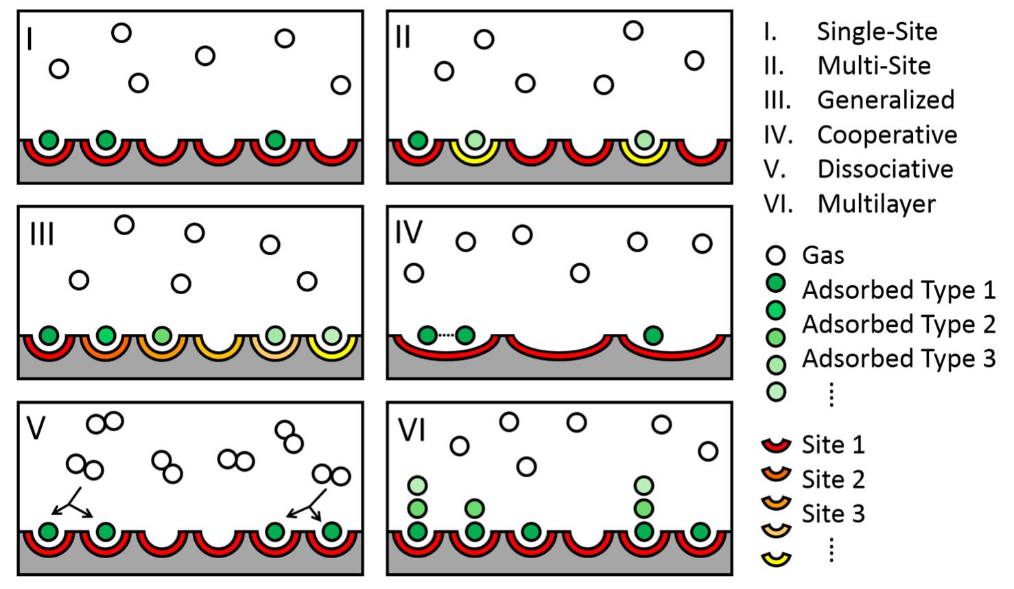 (PDF) Langmuir’s Theory of Adsorption: A Centennial Review