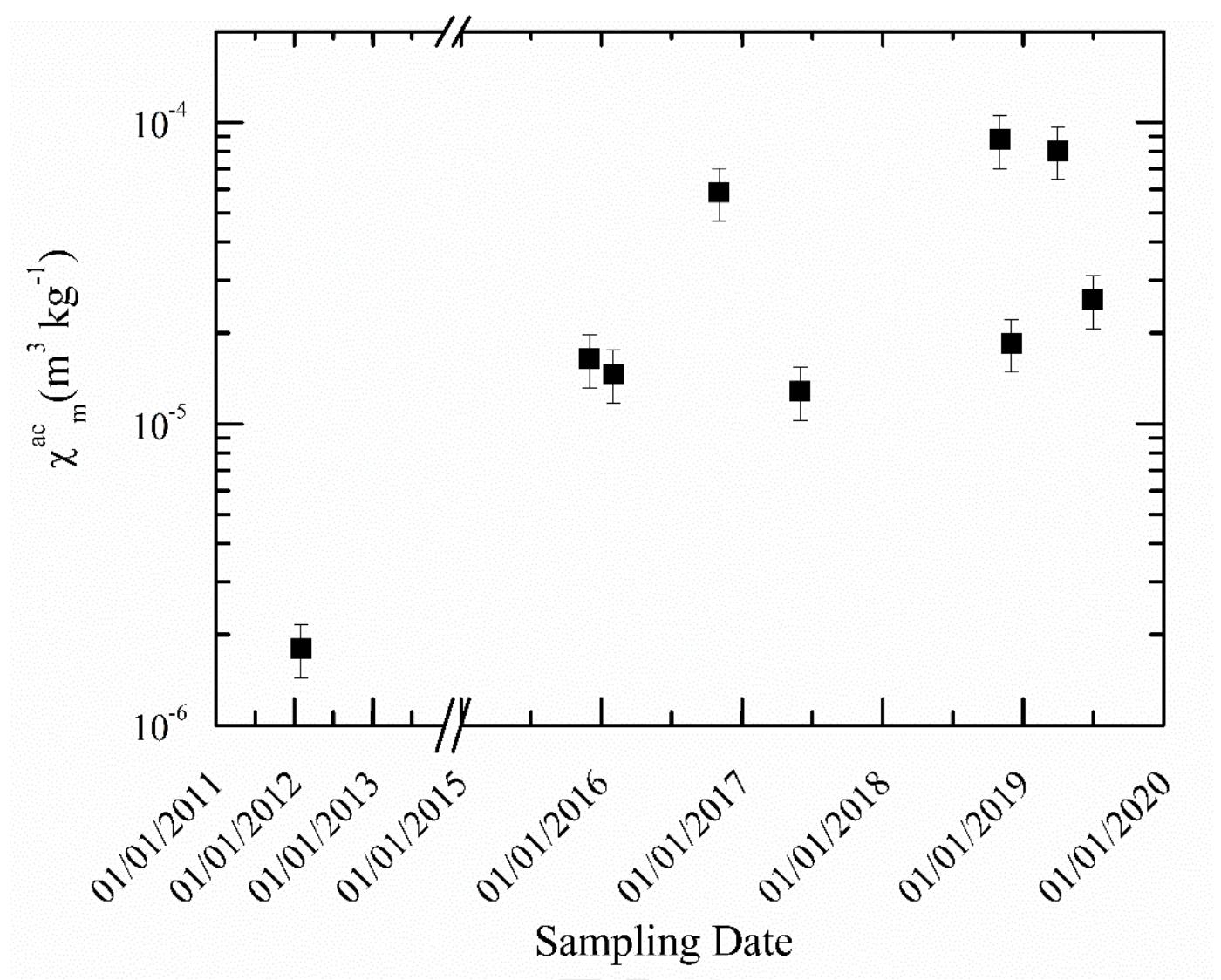 Figure 5 - Tracing iron ore tailings in the marine