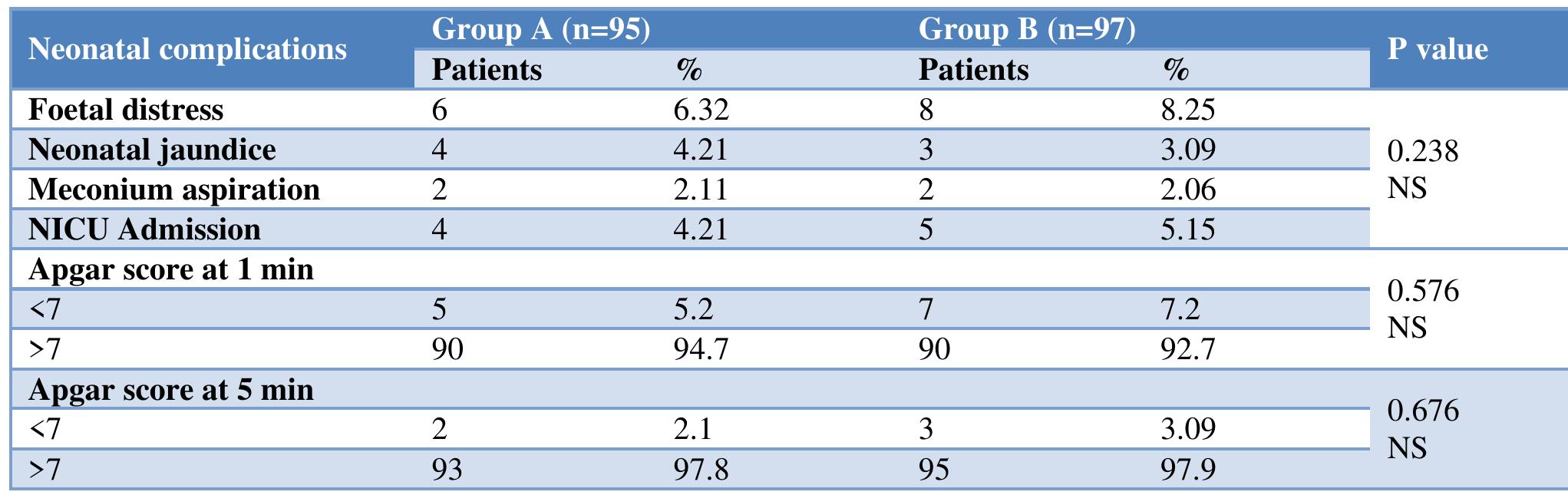 Table 4 - from Intra-cervical foley’s catheter or PGE2 gel