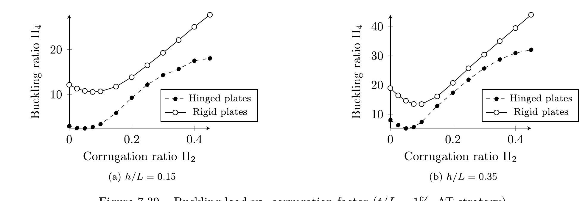 Rigid structures, as shown in figure 7.39a and 7.39b.