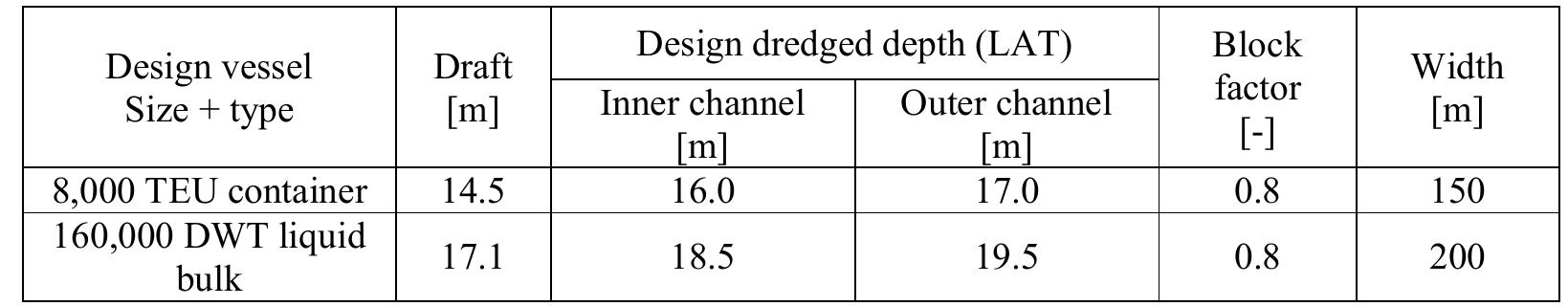 The port layout, including the layout of approach channel,