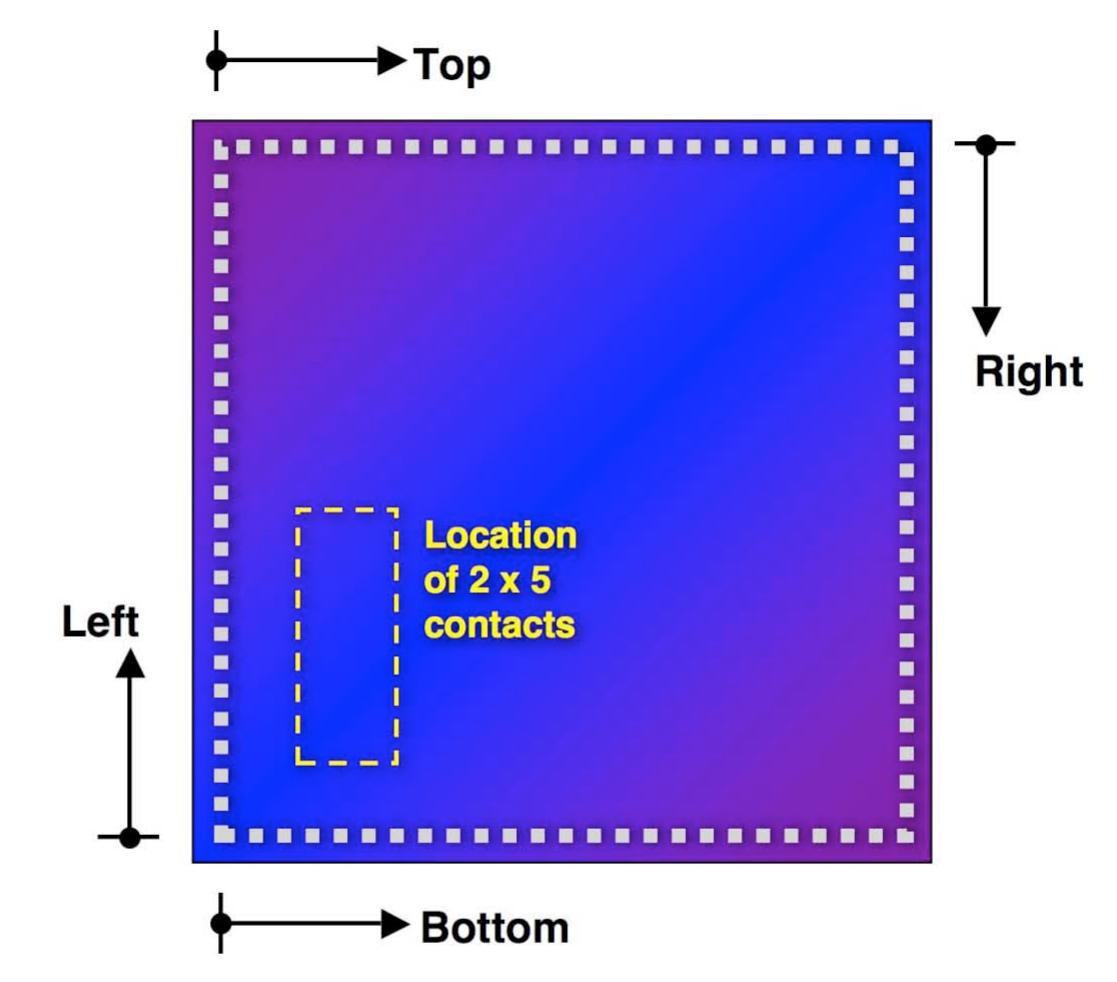 Schematic diagram showing the legend used to identify the