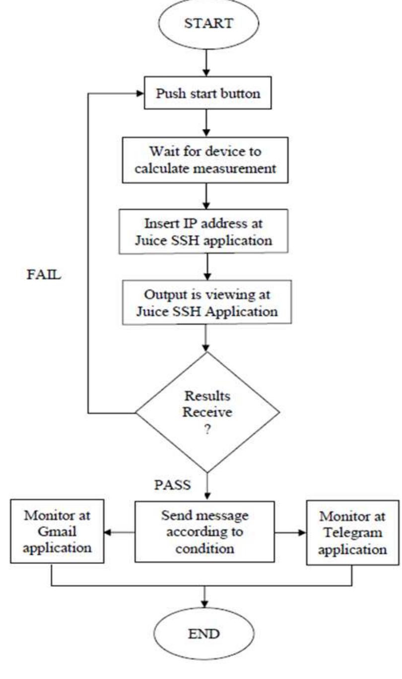 System flowchart the system flowchart is shown in figure 4.