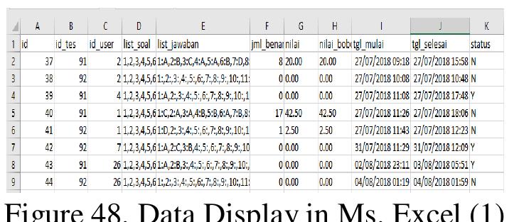 Figure 33 - Mathematics Self-Efficacy Scale Based on