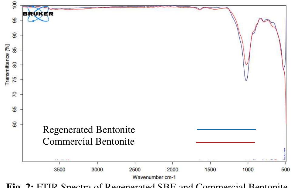 Ee eee eee ftir spectra of regenerated sbe and commercial