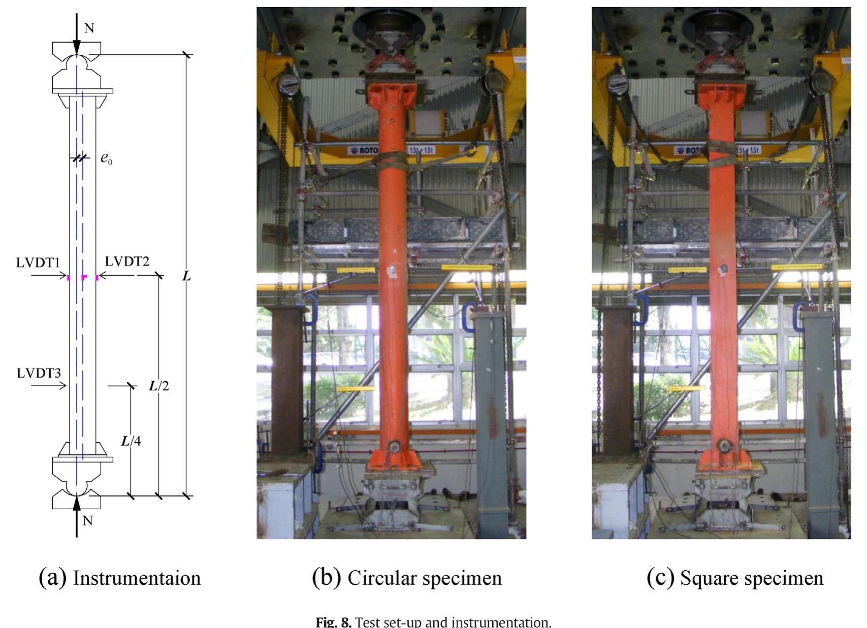 Figure 7 - Design of Concrete Filled Tubular Beam-columns