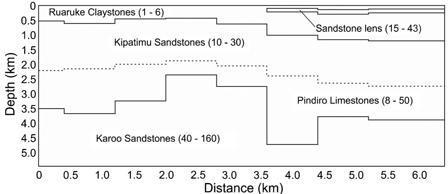 Resistivity pseudo-section made by interpolation of mt 1d