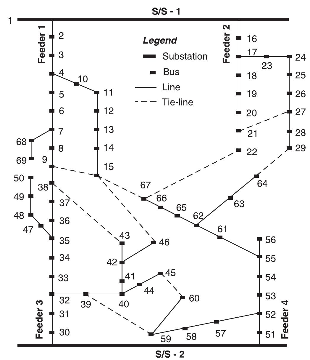 Single line diagram of the 69-bus test distribution system
